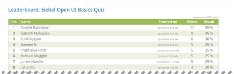 the siebel open ui basics quiz are you ready the siebel hub