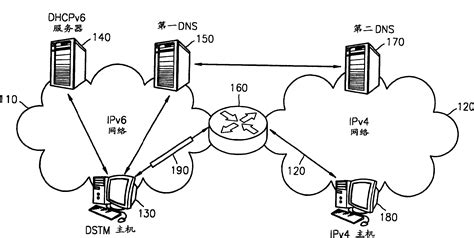 Method And Appts For Communicating Data Between Ipv4 And Ipv6 Eureka Patsnap Develop