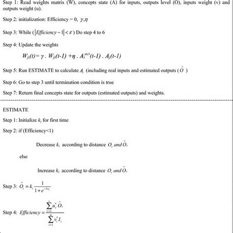 modified activation hebbian learning algorithm download scientific