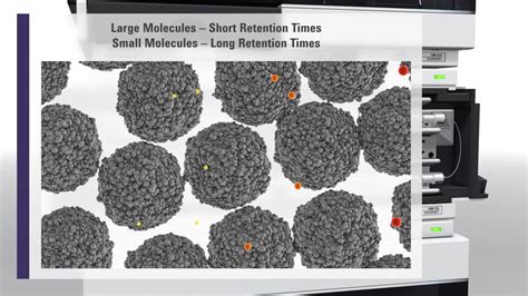 Agilent 1260 Infinity Gpc Sec System Youtube