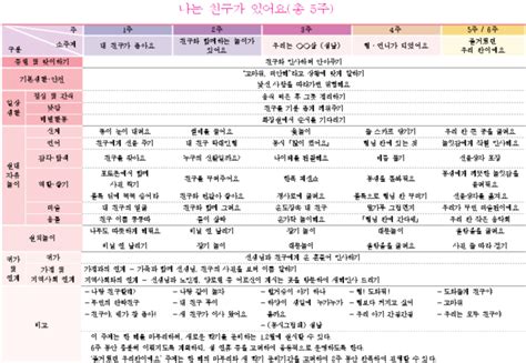 04 연간보육계획안 월간보육계획안 주간보육계획안 일일보육계획안 작성법﻿﻿﻿ 보육일지 작성법 네이버 블로그