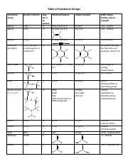 Functional Groups In Organic Chemistry A Comprehensive Overview Course Hero