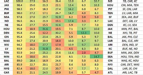 Week 5 Average Points Against Charts Last 3 Weeks Album On Imgur