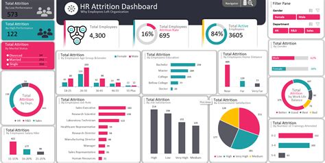 Github Fardin Datahr Attrition Analysis In Depth Hr Attrition