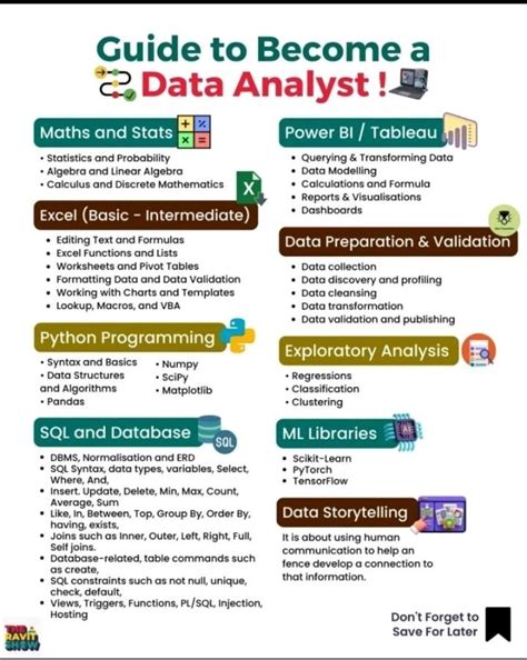 Mohan B On Linkedin Dataanalytics Careergrowth Sql Python Tableau