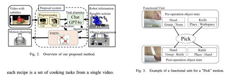 This Ai Paper Introduces An Llmfoon Framework A Graph Validated Approach For Robotic Cooking