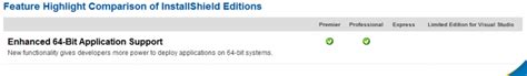 Installshield Le For Visual Studio 2012 X64 Support Gordonbyersme