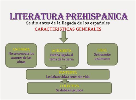 LITERATURA PERUANA LITERATURA PREHISPÁNICA