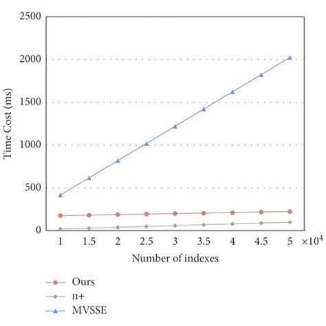 Comparison Of Encryption Algorithm Download Scientific Diagram
