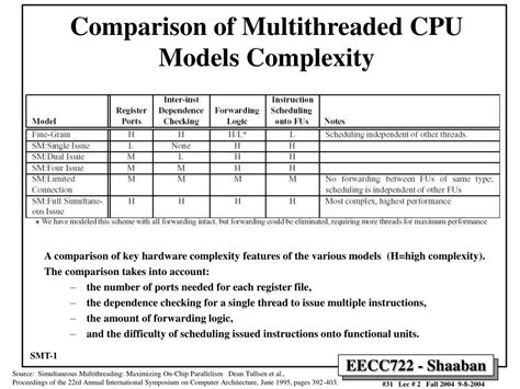 Ppt Simultaneous Multithreading Smt Powerpoint Presentation Free