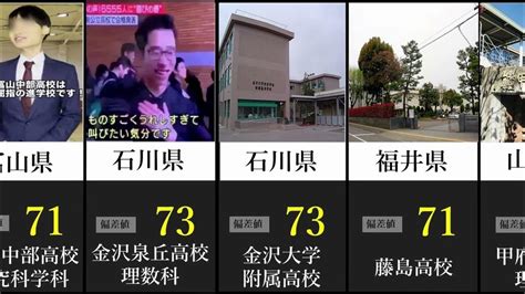【公立・私立・国立版】都道府県別偏差値ランキングトップ高校まとめ【比較動画】 Youtube