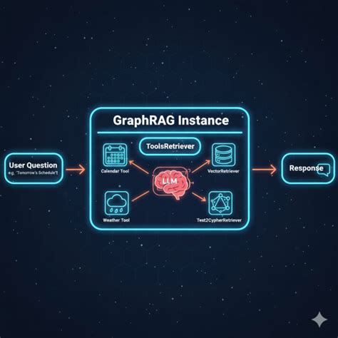 Cypher The Neo4j Query Language Decoded For Beginners Graph Database And Analytics