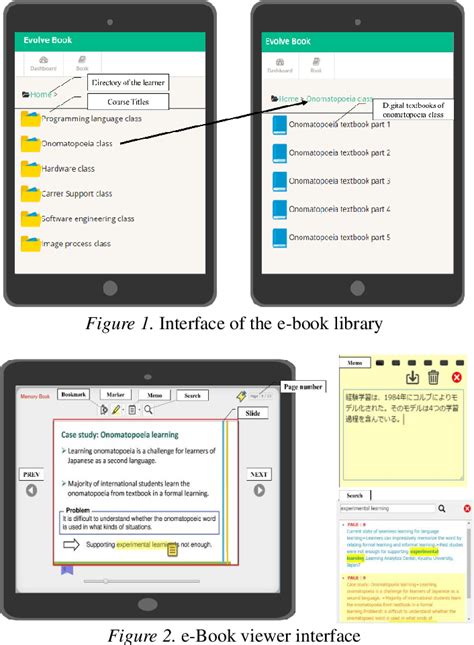 Figure 1 From Learning Analytics For Supporting Seamless Language