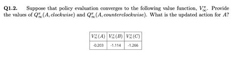 Solved Q2. MDPs - Policy Iteration (20 points) Consider the | Chegg.com