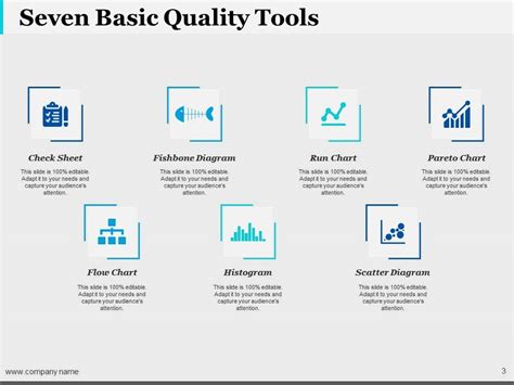 7 Qc Tools Powerpoint Presentation Slides Templates Powerpoint
