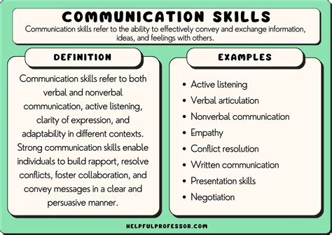 66 Communication Skills Examples A To Z List 2024 Worksheets Library