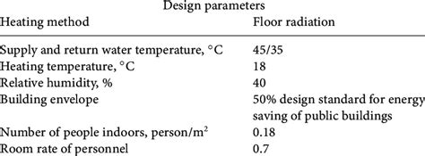 Building Heat Load Design Parameters Download Scientific Diagram