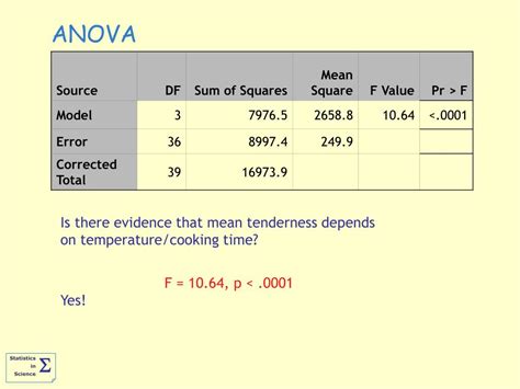 PPT Lecture Oneway Analysis Of Variance ANOVA PowerPoint Presentation ID