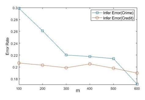 inference error versus m download scientific diagram