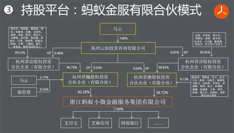 蚂蚁金服最大股东马云蚂蚁金服股图蚂蚁金服股第2页大山谷图库