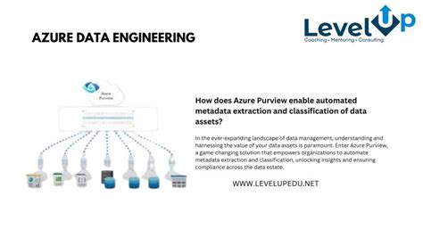 Sateesh Pabbathi On Linkedin Azurepurview Datagovernance