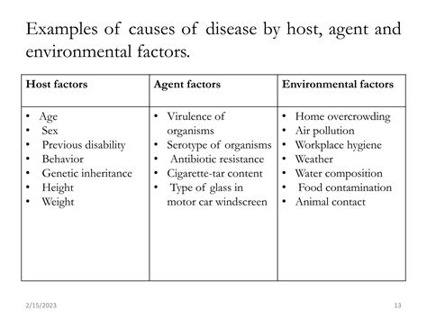 2 Epidemiological Concept Of Disease Causation Pptx
