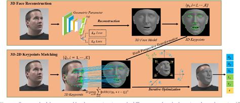 figure 2 from head pose estimation through keypoints matching between