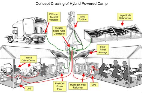 Tactical Shelter Systems Complete Shelter Solutions