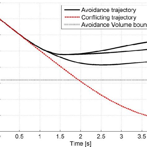 Pdf Lidar Obstacle Warning And Avoidance System For Unmanned Aircraft