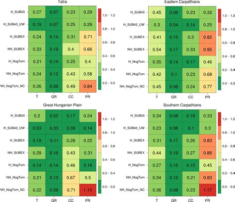 A Sensitivity Analysis Of The Different Setups Of The Regcm4 5 Model For The Carpathian Region