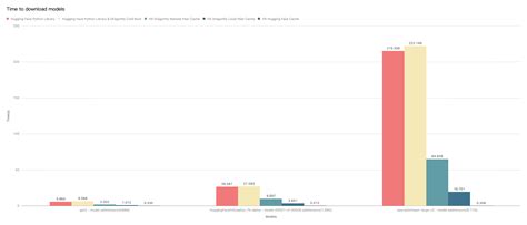 Hugging Face Dragonfly
