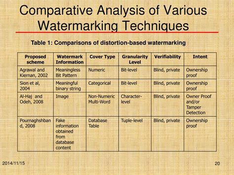 Ppt A Watermarking Scheme For Categorical Relational Databases