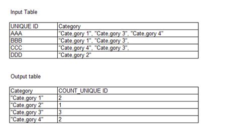 Solved Rearrange Data Alteryx Community