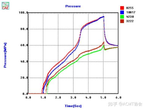 第93招、家族式模具开发一模四穴在模流分析的应用【多模穴家族模具篇】 知乎