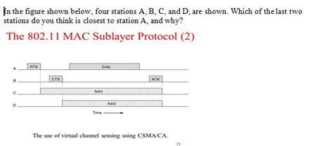 Solved In The Figure Shown Below Four Stations A B C And Chegg