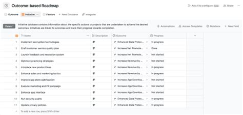 Outcome Based Roadmaps Overview Benefits And Tips