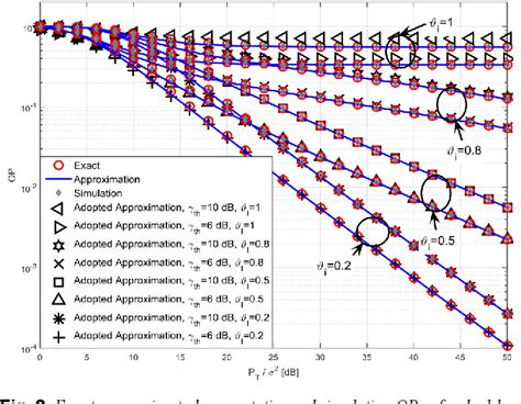 Figure 1 From Performance Of Cooperative Full Duplex Af Relay Networks With Generalised Relay