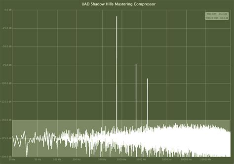 UAD Shadow Hills Mastering Compressor Penny Cool Studio