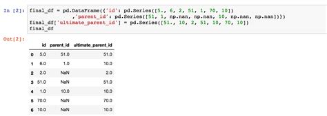 Pandas How To Identify The Ultimate Parent From A Nested Table Structure Using Python Stack