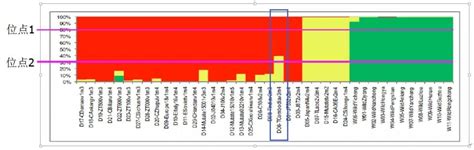 【一起学生信】群体结构图形—structure堆叠图structure分析 Csdn博客