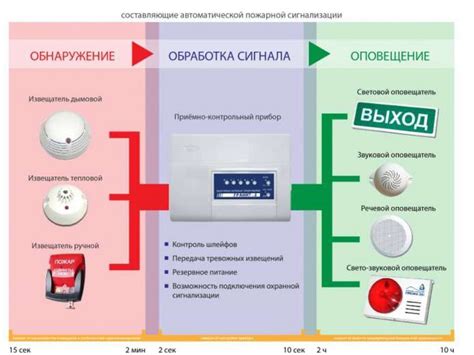 Тема 10. Первичные средства и стационарные установки пожаротушения ...