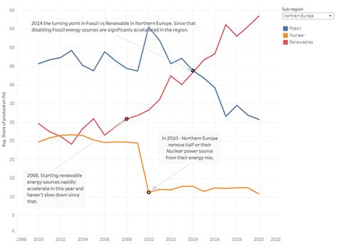 How Embers Announcement Of “landmark Moment As Eu Renewables Overtake