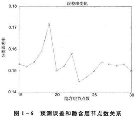 Bp 神经网络的数据分类matlab实现matlab神经网络识别分类 Csdn博客