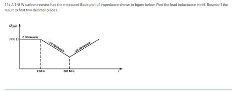 Solved A W Carbon Resistor Has The Measured Bode Plot Of Chegg