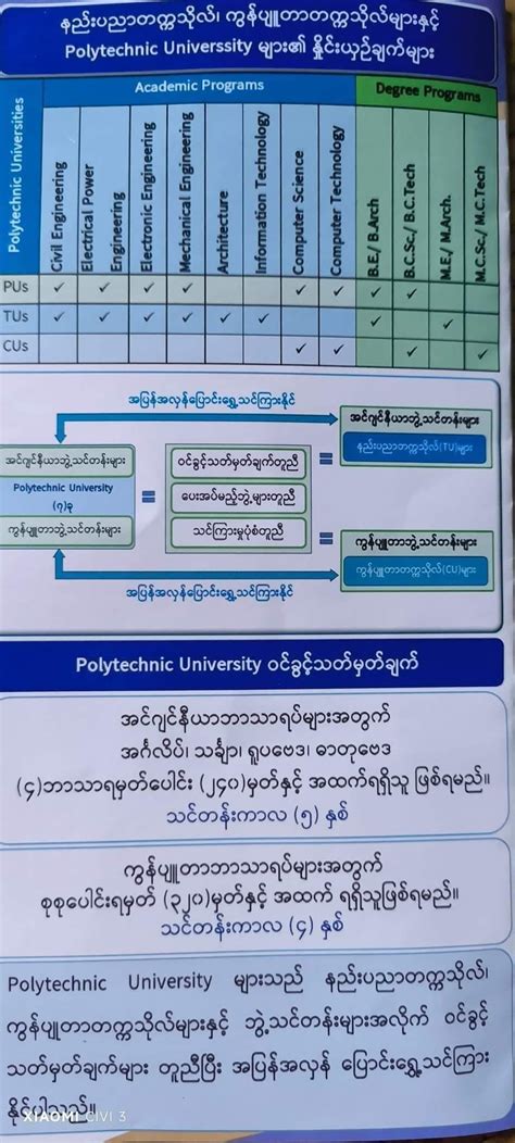 လာမယ့် နိုဝင်ဘာလမှာ စတင်ဖွင့်လှစ်မယ့် Polytechnic University Mm Best Education