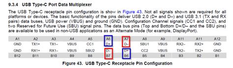 TPS65981 Differential Pair Multiplexer Wrong Pins Interface Forum Interface TI E2E