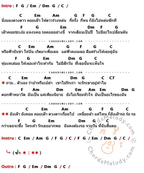 บ้าหรือเปล่า คอร์ด แช่ม แช่มรัมย์ Chordsmelody