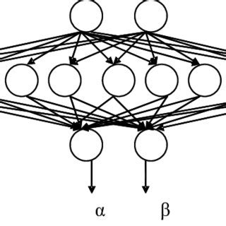 Structure Of The Proposed ANN For High Generation Quality Download Scientific Diagram