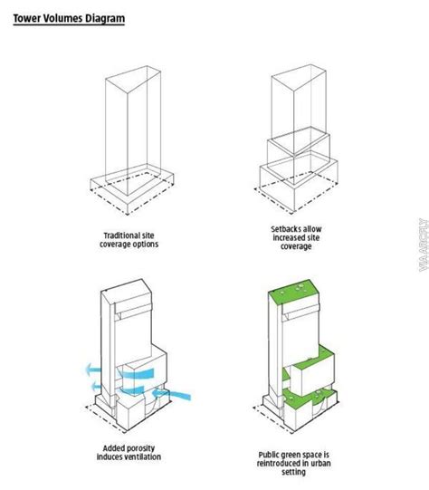 Architectural Diagram Concept Diagram Architecture Concept Diagram