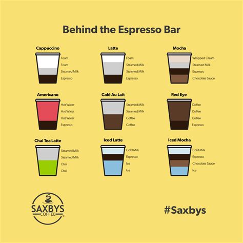 SAXBYS Ever Wonder What The Difference Between A